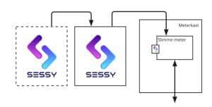 Kan een Sessy in mijn situatie? - Sessy thuisbatterij